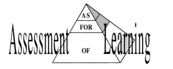 Assessment ‘As’ Learning through Project Based Learning – Blended Educator